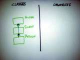 The Python Data Model A Visual Story