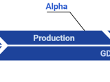 Game Design Process Deliberate Game Design