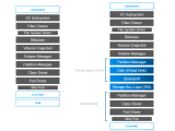 Storage Stack Overview Solutions For Microsoft Azure