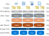 Storage Stack Overview Solutions For Microsoft Azure