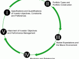 The Portfolio Management Process Delta Capital Management