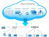 Dfw Cloud Solutions Provider Deltech Solutions Deltech Solutions Inc