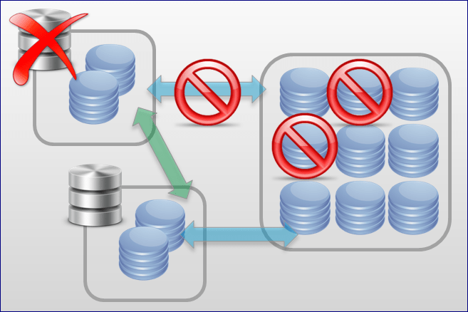 Moving data to compute or compute to data? That is the Big Data ...