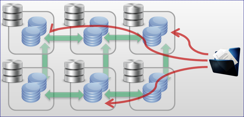 Moving data to compute or compute to data? That is the Big Data ...
