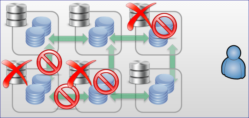 Moving data to compute or compute to data? That is the Big Data ...