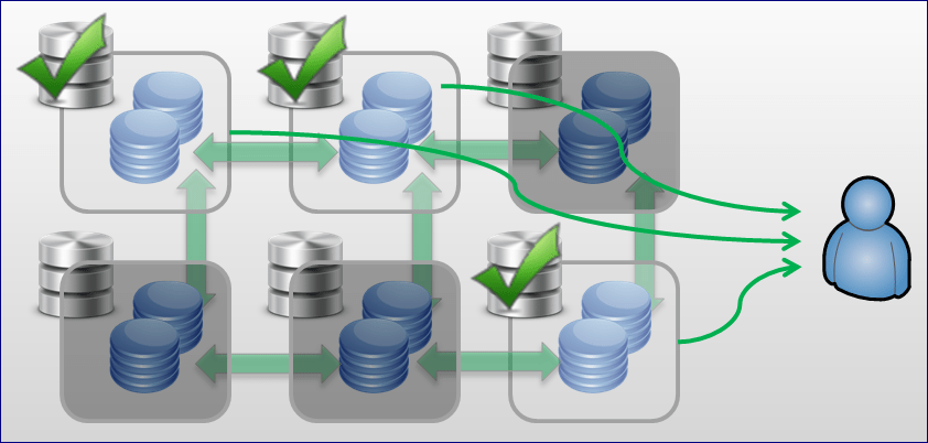 Moving data to compute or compute to data? That is the Big Data ...