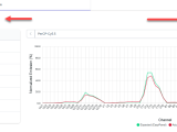 Easypanel Integration