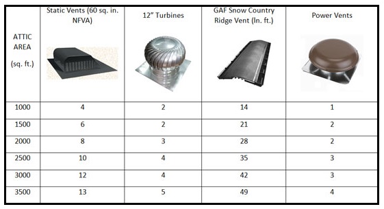 Protect Your Family and Home: Importance of Ventilation | Dependable ...