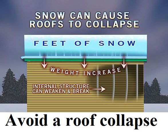 How to avoid a roof collapse, see the signs! | Dependable Construction ...