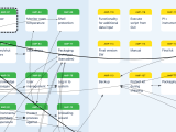 Manual For Dependency Map V1 4 Dependency Map