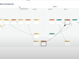 Dependency Map For Jira Cloud Dependency Map