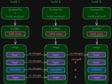 The Ultimate Guide To Docker Build Cache