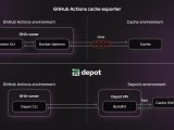 How To Use Docker Layer Caching In Github Actions