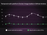 How To Build Multi Platform Docker Images In Github Actions