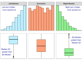 Module 5 Univariate Eda Readings For Mth107