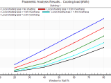 Parametric Analysis Basic Tutorial