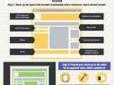 Interactive Infographic Web Design