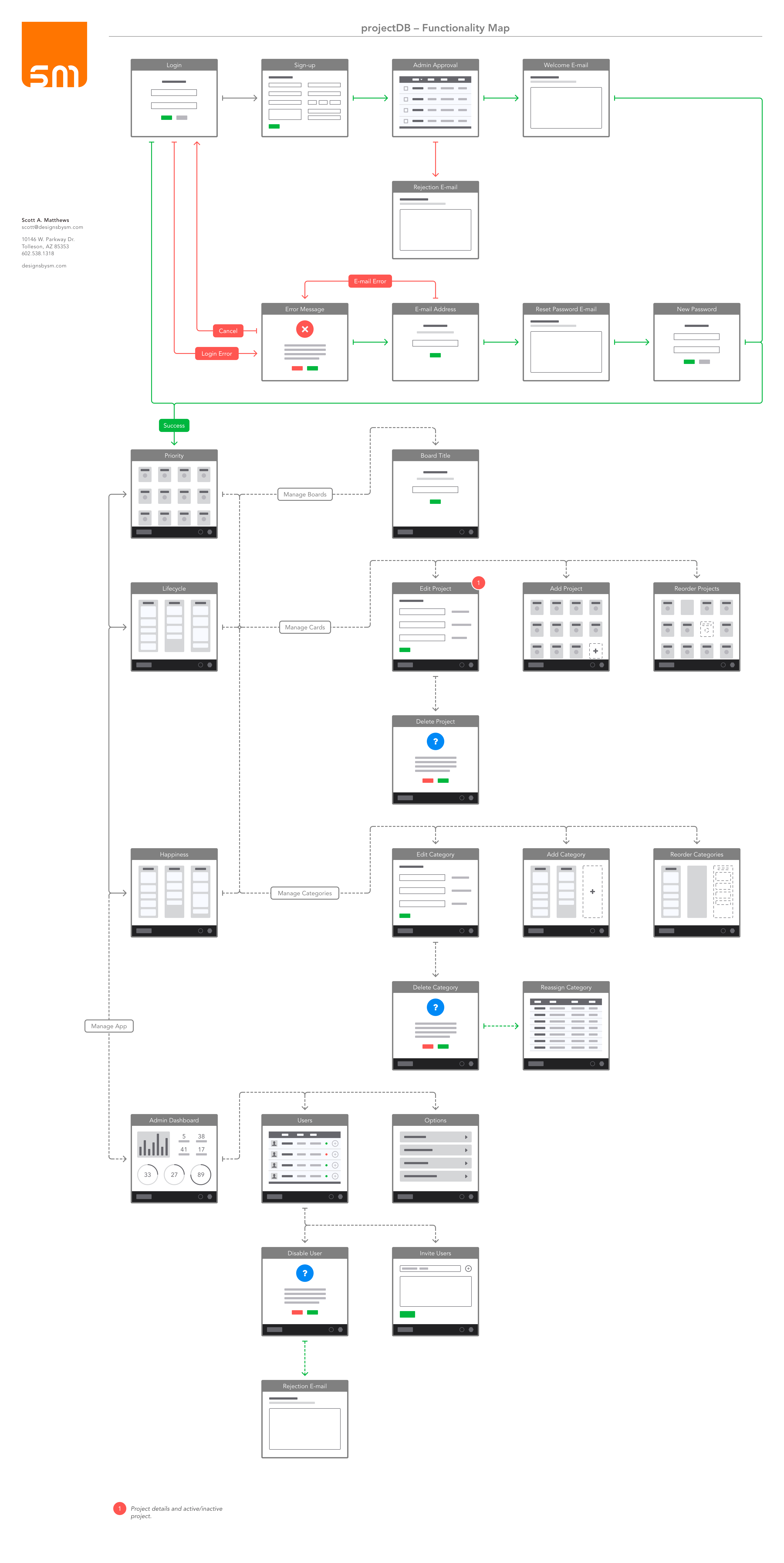 projectDB - Scott A. Matthews