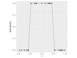 Desirability Functions For In Line Computations Inline Desirability