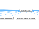 Deskflow Src Lib Arch Unix Archmultithreadposix H File Reference