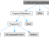 Deskflow Src Lib Net Fingerprintdatabase Cpp File Reference