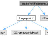 Deskflow Src Lib Net Fingerprint Cpp File Reference