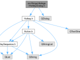 Deskflow Src Lib Gui Dialogs Hotkeydialog H File Reference