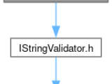 Deskflow Src Lib Gui Validators Istringvalidator Cpp File Reference
