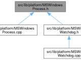 Deskflow Src Lib Platform Mswindowsprocess H File Reference