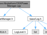 Deskflow Src Lib Platform Osxpowermanager Cpp File Reference