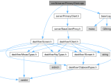 Deskflow Src Lib Server Primaryclient Cpp File Reference