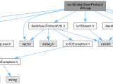 Deskflow Src Lib Deskflow Protocolutil Cpp File Reference