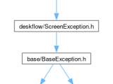 Deskflow Src Lib Deskflow Screenexception Cpp File Reference
