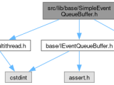 Deskflow Src Lib Base Simpleeventqueuebuffer H File Reference