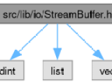 Deskflow Src Lib Io Streambuffer H File Reference