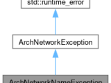 Deskflow Archnetworknameexception Class Reference