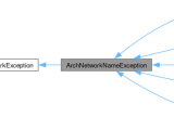 Deskflow Archnetworknameexception Class Reference