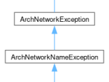 Deskflow Archnetworknameunavailableexception Class Reference