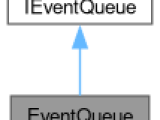 Deskflow Eventqueue Class Reference