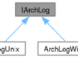 Deskflow Iarchlog Class Reference