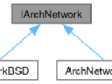Deskflow Iarchnetwork Class Reference