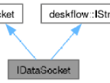 Deskflow Idatasocket Class Reference