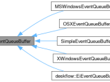 Deskflow Ieventqueuebuffer Class Reference