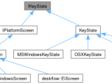 Deskflow Ikeystate Class Reference