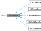 Deskflow Ioexception Class Reference