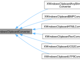 Deskflow Ixwindowsclipboardconverter Class Reference