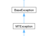 Deskflow Mtthreadunavailableexception Class Reference