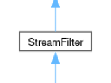 Deskflow Packetstreamfilter Class Reference