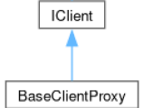 Deskflow Primaryclient Class Reference