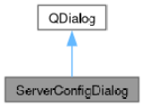 Deskflow Serverconfigdialog Class Reference